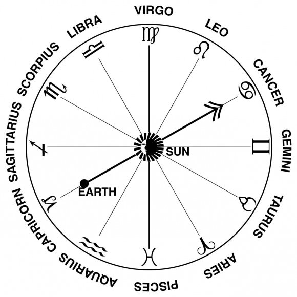 Friendship Traits Of Different Rashis Astrosagar Friendship Traits Of Different Rashis Astrosagar